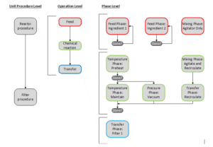 Understanding the S88 Standard: A Comprehensive Guide for Beginners - E ...